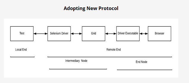 Selenium 4 is releasing soon: What every QA must know? | by Muntasir Abdullah Mizan | Medium
