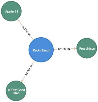 What are knowledge graphs, and why should I care? | by Joe Baker | Convivio
