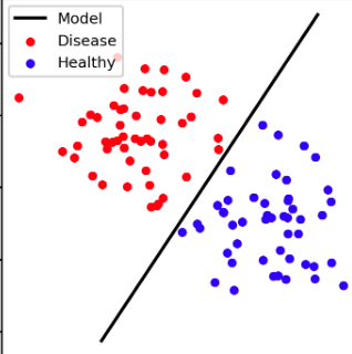 Activation Functions In Neural Networks | by Nikhil Reddy | Medium