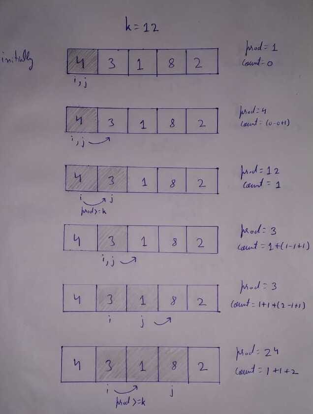 Mastering Two-Pointer technique for coding problems | by Saksham Sharma ...