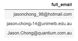 Regular Expressions Clearly Explained with Examples | by Jason Chong ...
