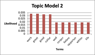 Hands on Topic Modelling in 15 Minutes or Less using Python | by Obaid ...