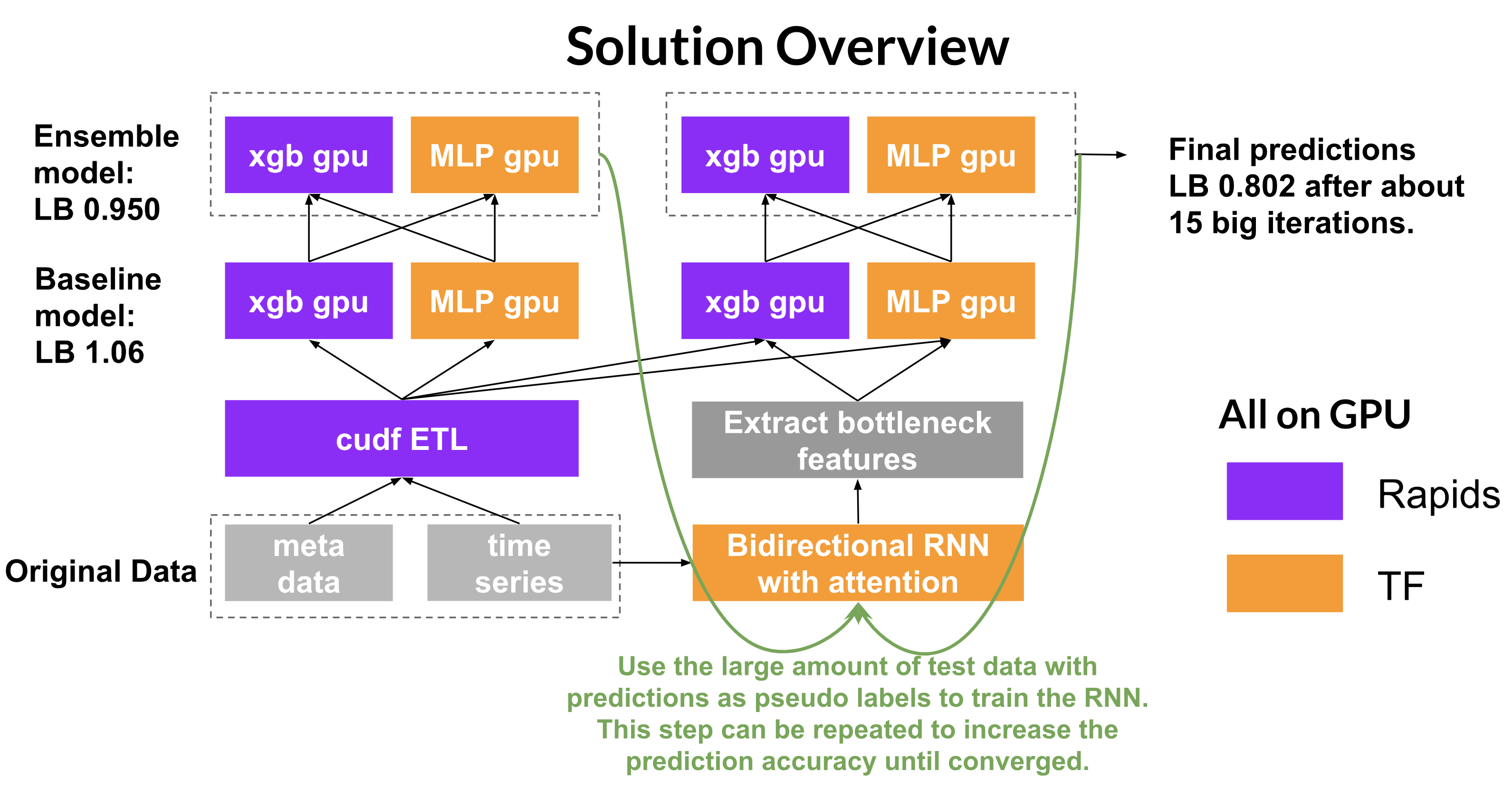 Make sense of the universe with Rapids.ai | by Jiwei Liu | RAPIDS AI ...