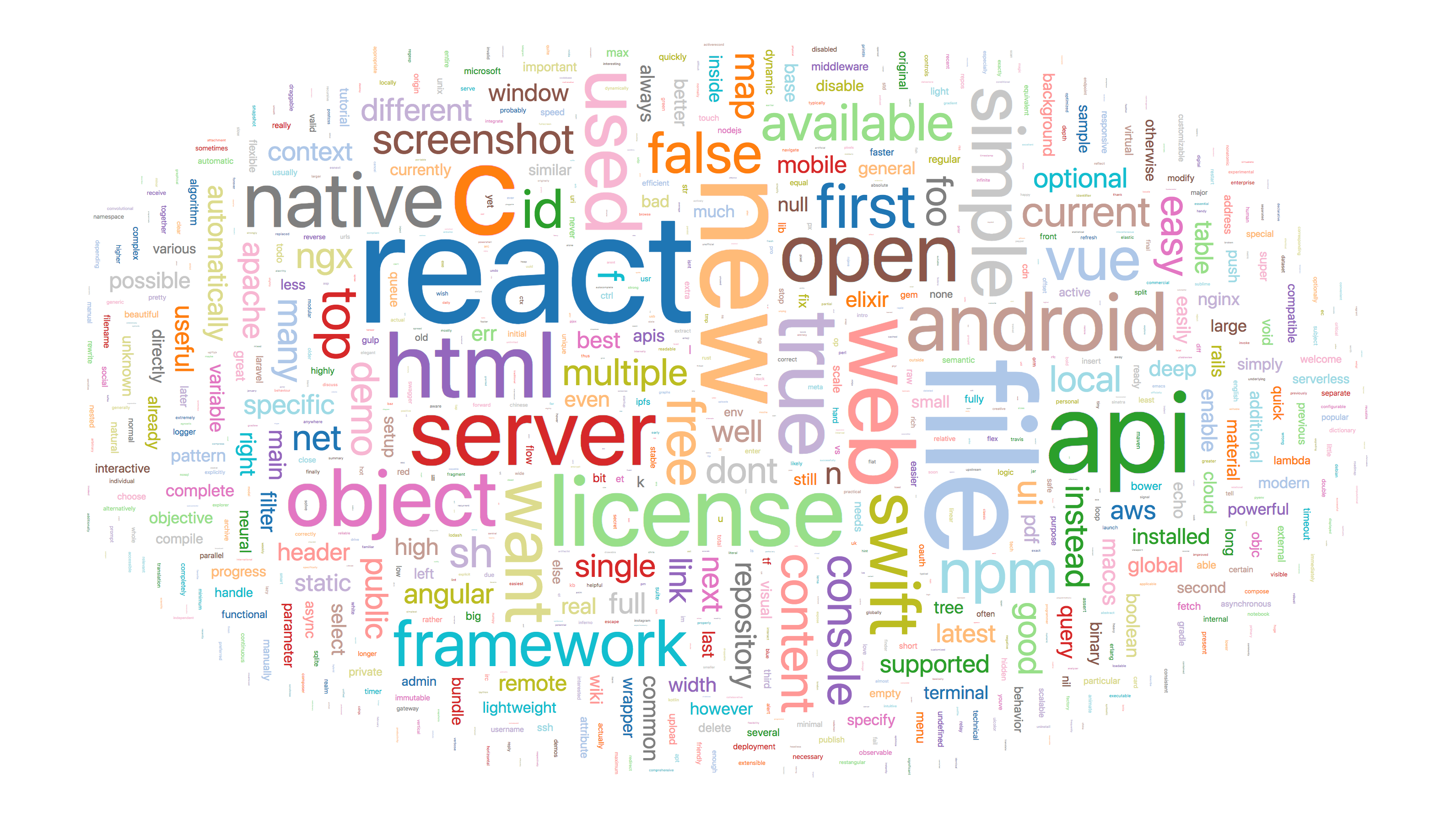 Open Source Words — Part 2. There are many words used to describe… | by ...