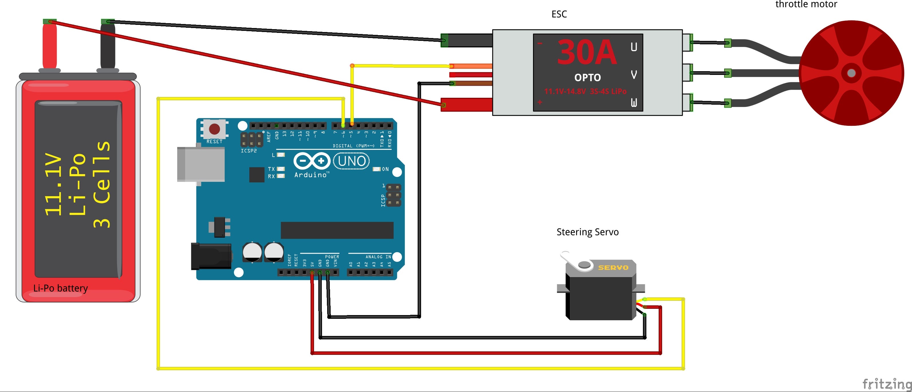 Driving An Rc Car Using Python And Arduino By Jithu Joseph Medium
