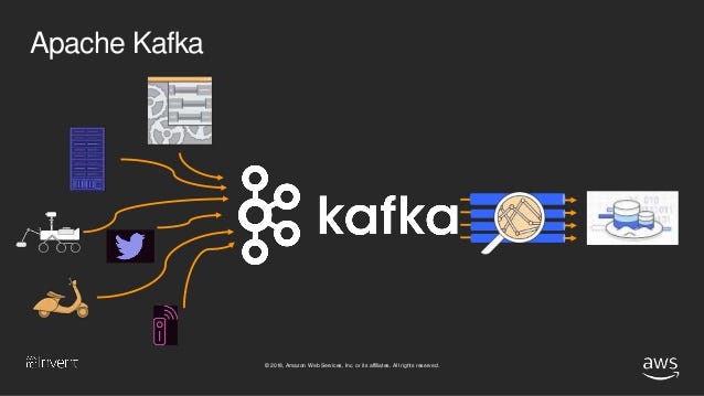 RealTime CDC From MySQL Using AWS MSK With Debezium
