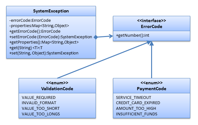 Implementation of Error Codes and Design Pattern in Java | by Norma ...