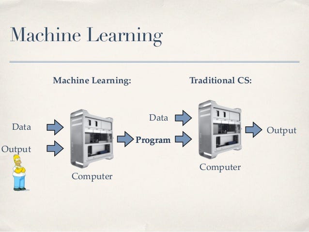 Machine Learning — Explained Simply | by Prashant Upadhyay | Medium