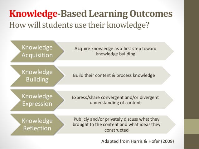 Based Learning 11: KBL — Knowledge-Based Learning | by JOHN DSOUZA ...