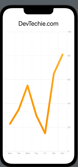 New in SwiftUI 4: Line Chart. Apple’s new Charts framework makes data… | by DevTechie ...