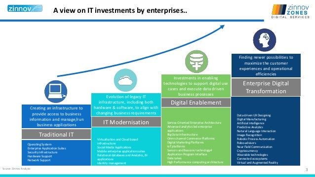 About Zinnov. Zinnov — a notable global management… | by Zinnov ...