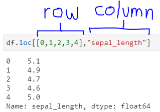 How to select data from a Python Pandas DataFrame using loc and iloc in ...