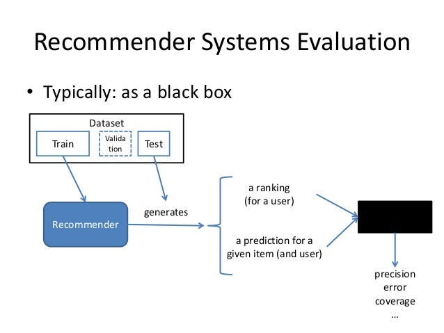Evaluating Recommendation Systems — Part 2 By Rakesh4real Fnplus