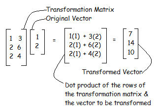 EASY FIRST STEPS TOWARDS DEEP LEARNING —PART 1 | by sajit sasidharan ...