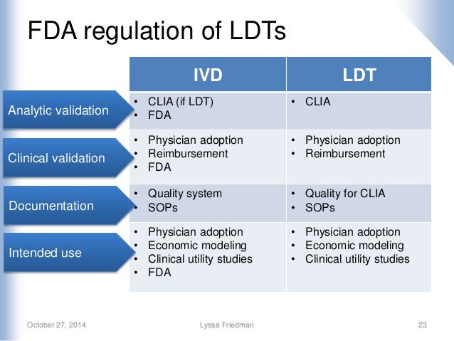 How the Health We Got Here -Regulating Diagnostics and other FDA ...