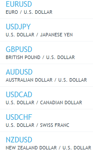 What is Forex Trading ?. FOREX is simply an abbreviation of… | by FX ...