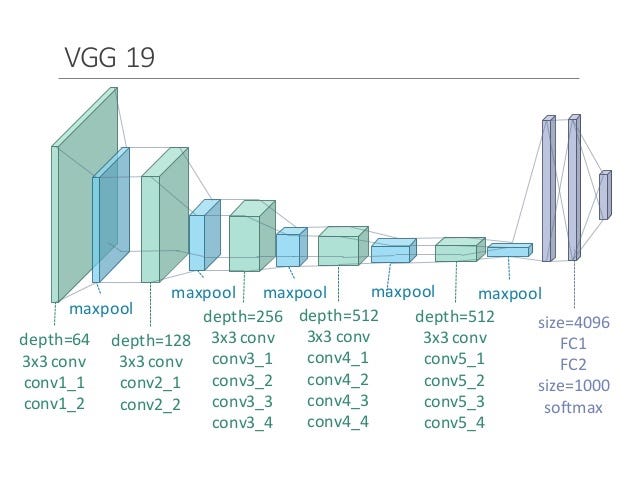 Can someone explain what it means to use ResNet34 as a backbone for UNet? : r/neuralnetworks