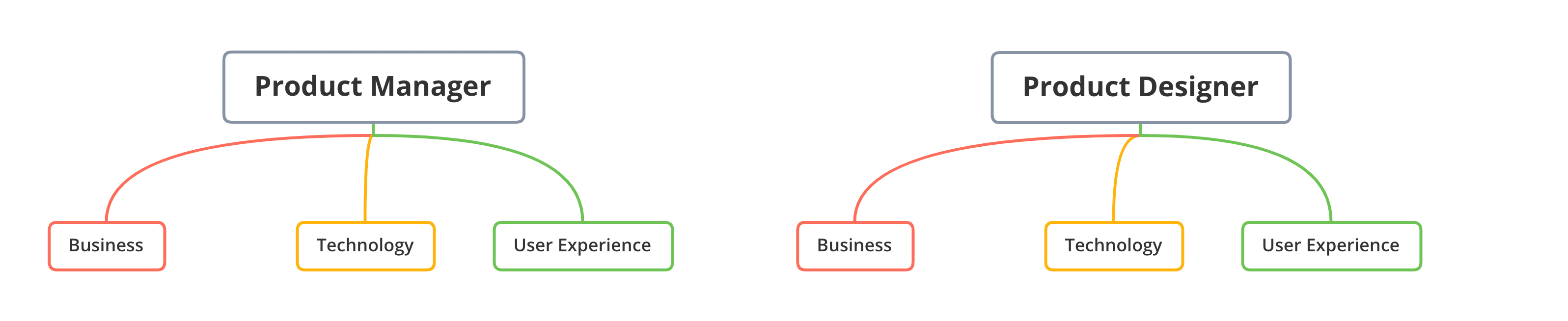 Product Manager + Product Designer: an impactful yet hard to define ...