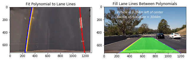 Advance Lane Finding using Python and OpenCV @Udacity | by Vraj Patel | Medium