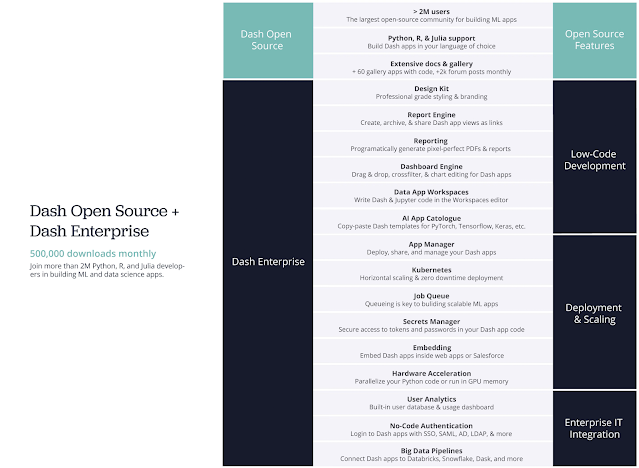 Dash by Plotly-A Way for Data Scientists to Build Applications | by ...