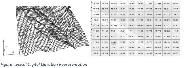Create Digital Terrain Model Arcgis Python Api Xaserlistings