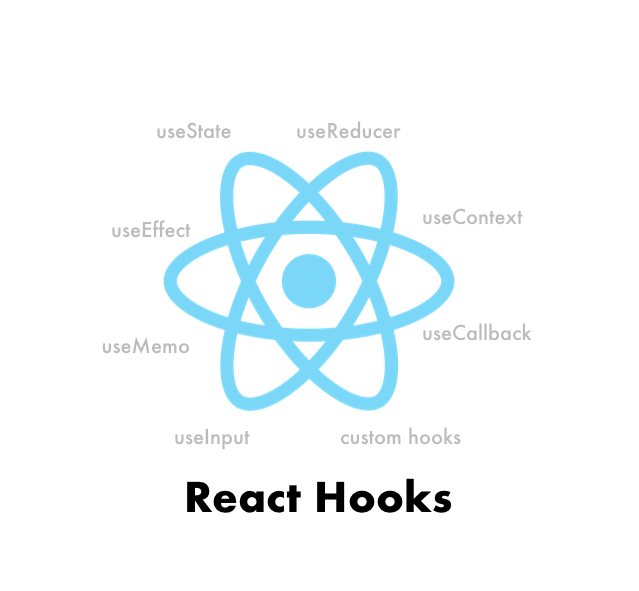 A Complete Guide To React Hooks. In React,Class components are stateful… | by Femina Brahmbhatt ...
