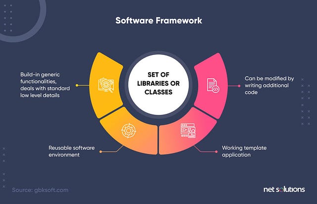 8 Python Frameworks For Data Science | by Olusegun Ajose | Medium