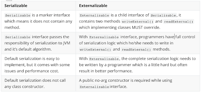 How to Customize Serialization In Java By Using Externalizable ...