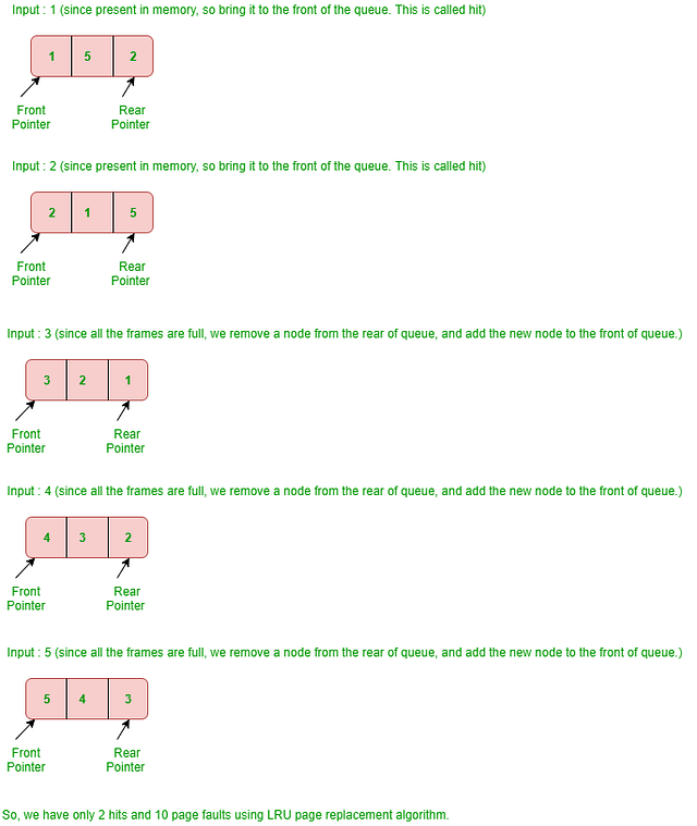 Using Redis in Python LRU cache. Extending the Python standard library | by James | Medium