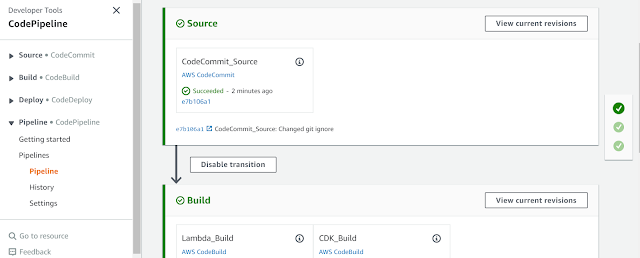 Code Pipeline Using The Aws Cdk For Lambda By Nikhil Bhoj Medium