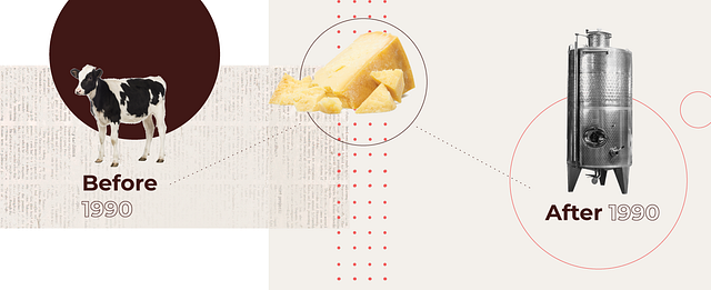 Making Milk from Yeast — Acellular Agriculture Revolutionizing the ...