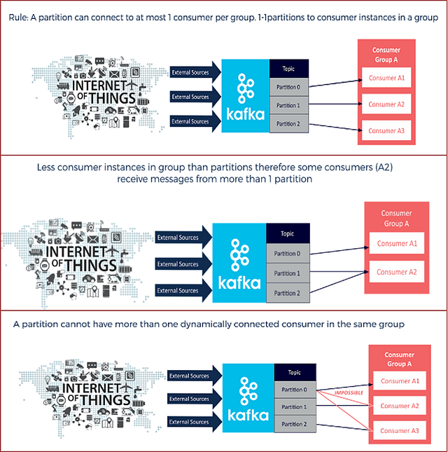Kafka & Kafka Providers. Kafka is one of the top solutions on… | by sunday ayandele | Blue ...