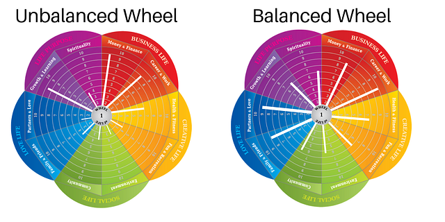 Balancing the Wheel of Life as a Working Parent | by Eric Taussig | Medium