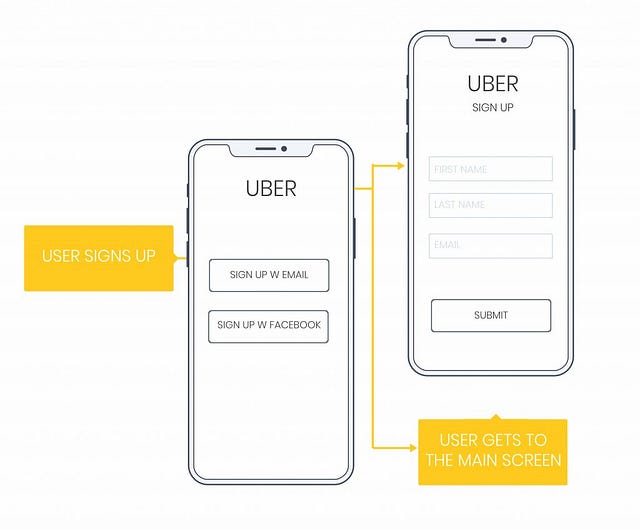 A Product Ideation Method: Zoom-In-Zoom-Out (ZIZO) | by Illai Gescheit ...