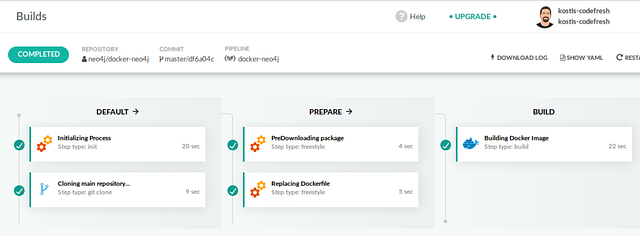 Codefresh adds live visualization of pipeline stages | by Codefresh | Container Hub | Medium