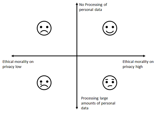 The rise and fall of the DPO (Data Protection Officer) | by Maikel ...