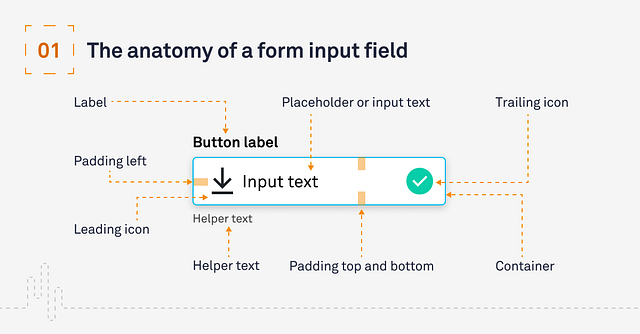 UX/ UI tips: A guide to creating world class forms | by Sarah Edwards ...