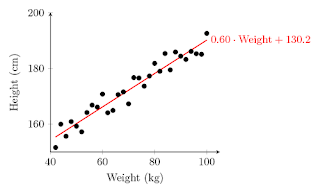Linear regression vs ridge regression vs lasso regression in python ...