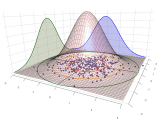 GitHub - ashiq24/Copula: A python library for sampling and generating new Data points by ...