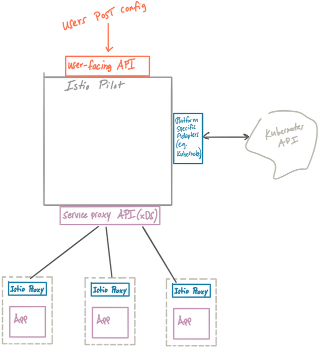 Istio Open Source Service Mesh Istio Is A Open Source Service 5501