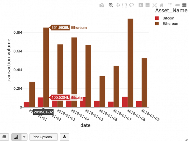 Databricks Dashboard For Big Data | by Amy @GrabNGoInfo | GrabNGoInfo ...
