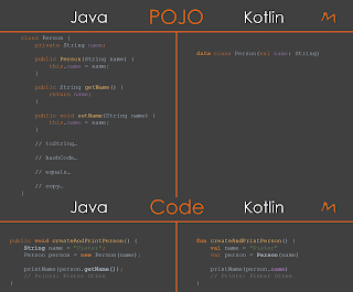 Top 10 Programming Languages You Can Learn in 2022 to become a Software ...