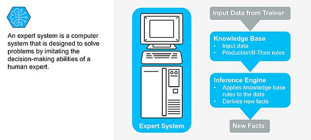 Creating human impact with artificial intelligence | by AI Machine ...
