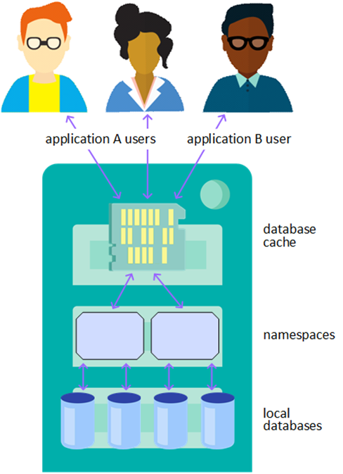 Distributed Caching — The Only Guide You’ll Ever Need | by Sudheer ...