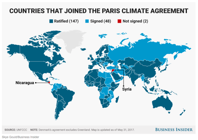 What is the Paris Climate Agreement? | by Annet David | Medium