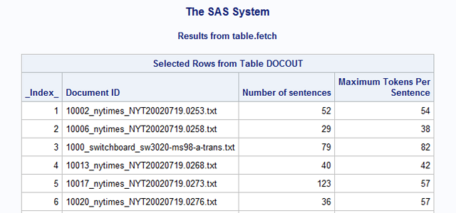 How To Find Duplicates In A Corpus With Nlp Understanding Your Neural Networks Predictions
