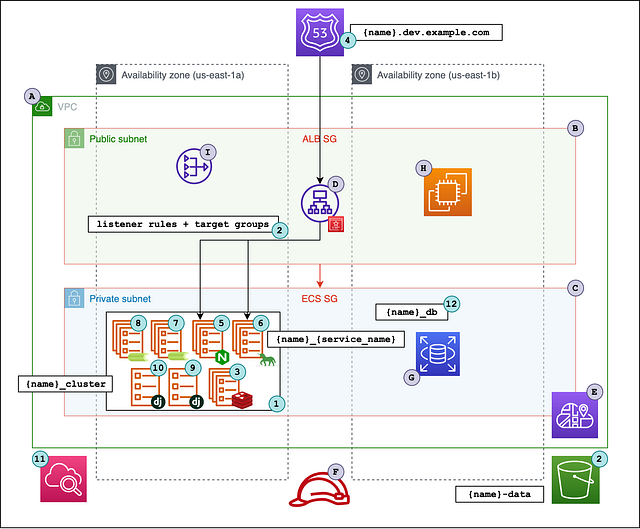 Setting up ad hoc development environments for Django applications with ...