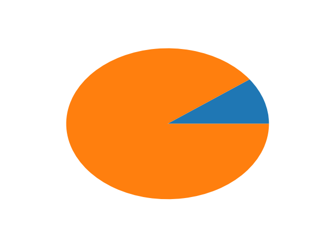 One Stop Guide For Data Visualization Using Matplotlib By Abhilasha 9452