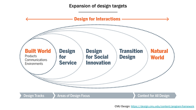 Case Study on Transition Design: Speculation of Life in 2050 from Kyoto ...