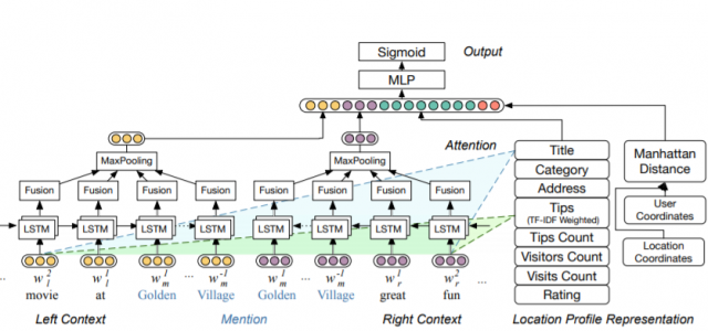 Deep Learning Research in 2019: Part 2 | by ODSC - Open Data Science | Medium